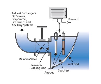 Marine Growth Prevention System - Marine Corrosion Service Limited